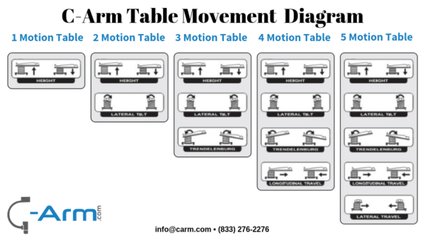 How Much Does a C-Arm Table Cost? | CArm.com